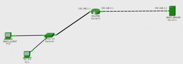 راه اندازی DHCP Relay Agent در روتر سیسکو - آموزش - منتخب صنعت پارس